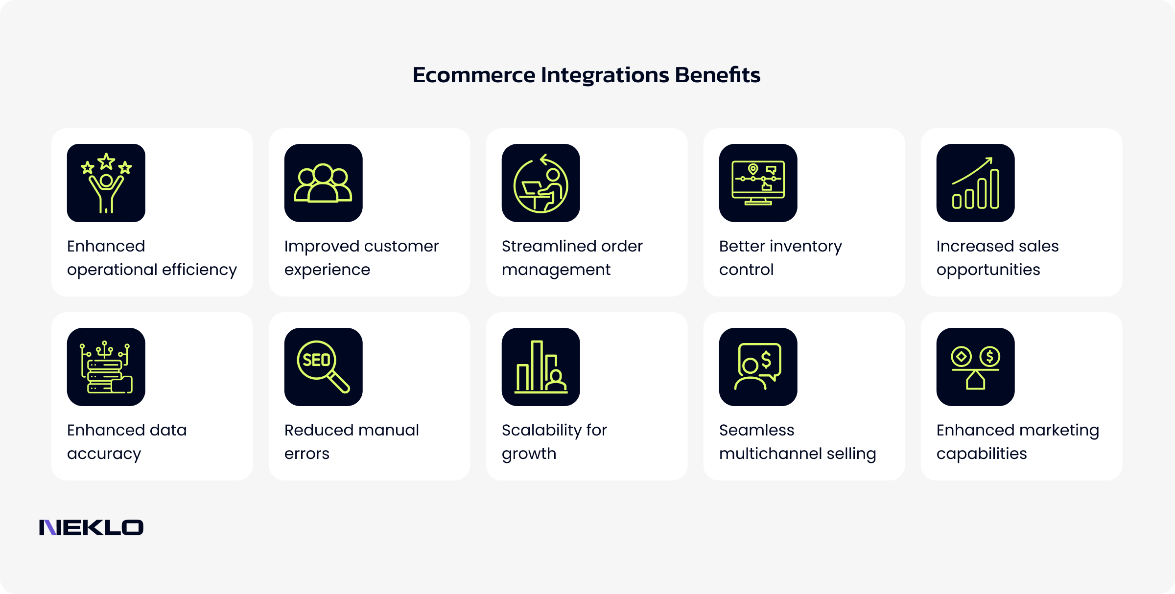 Ecommerce Integration Guide: Types, Benefits and Best Tools